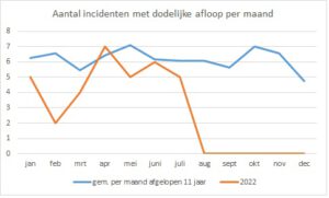 Zo neem je maatregelen volgens de arbeidshygiënische strategie | Arbo ...